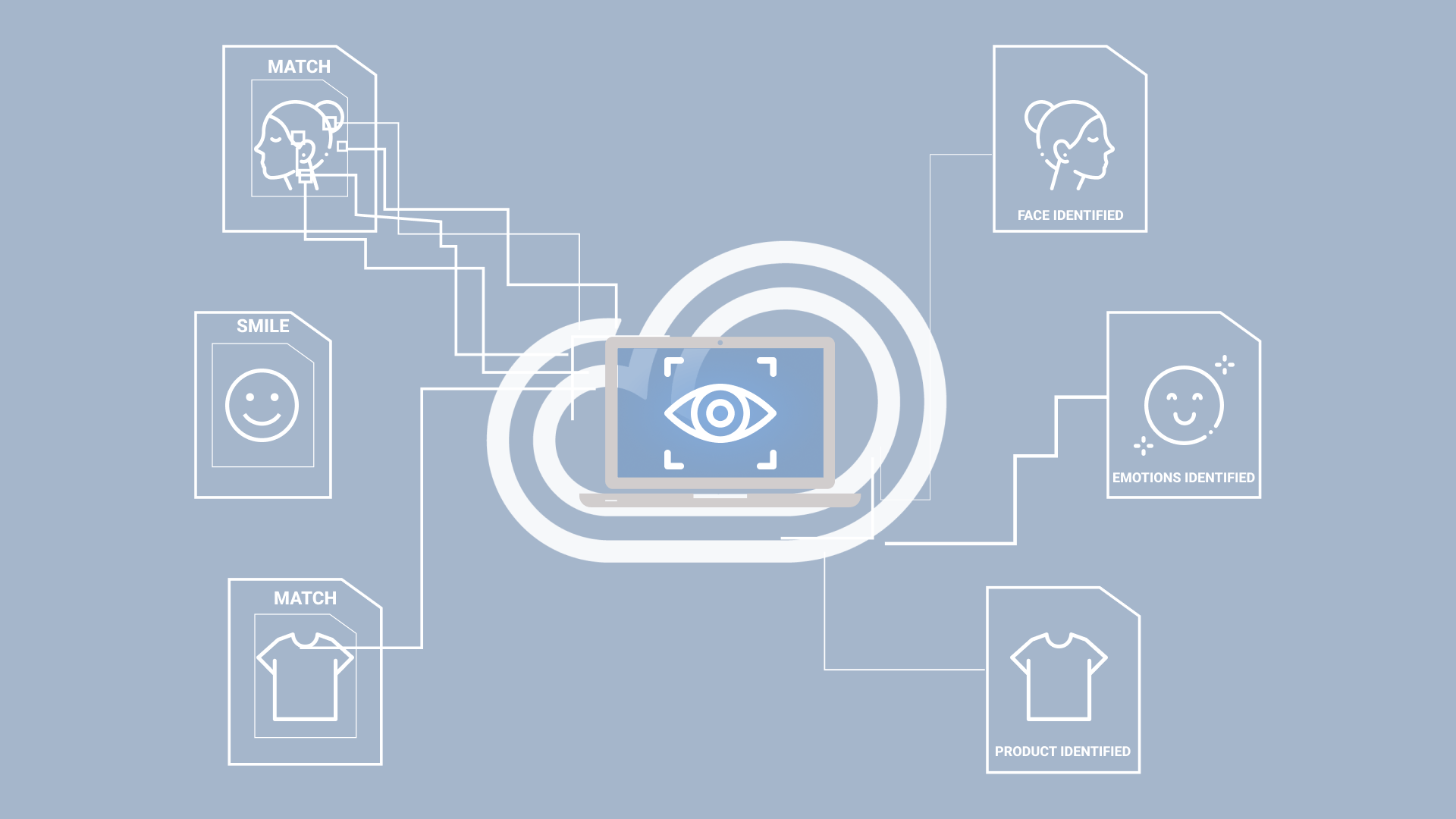 Computer Vision Startups are the Next Big Thing - Cloud Primero